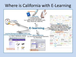Phases of E-Learning Implementation | PPT