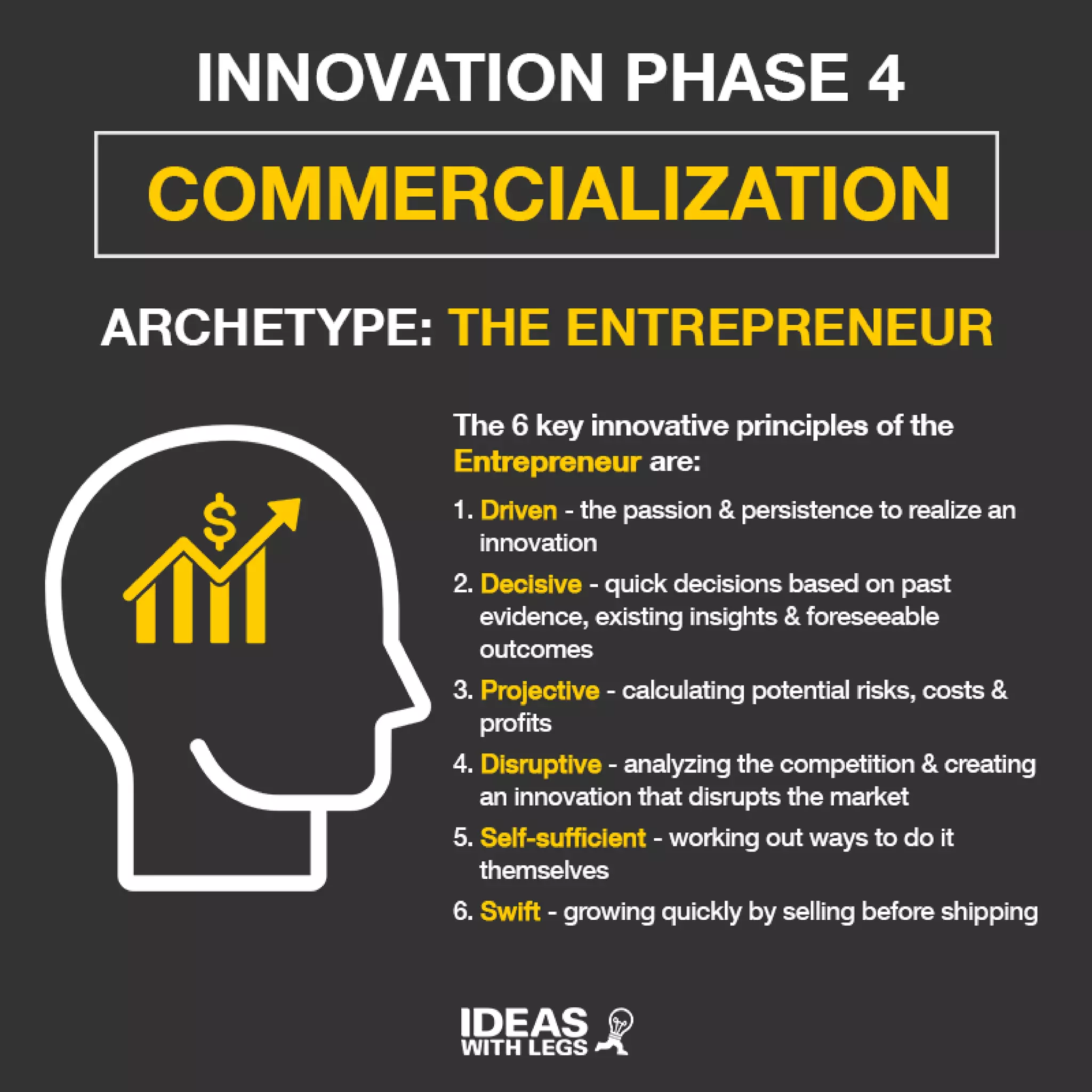 Phases of innovation, Archetypes and Principles for Innovation - Ideas ...