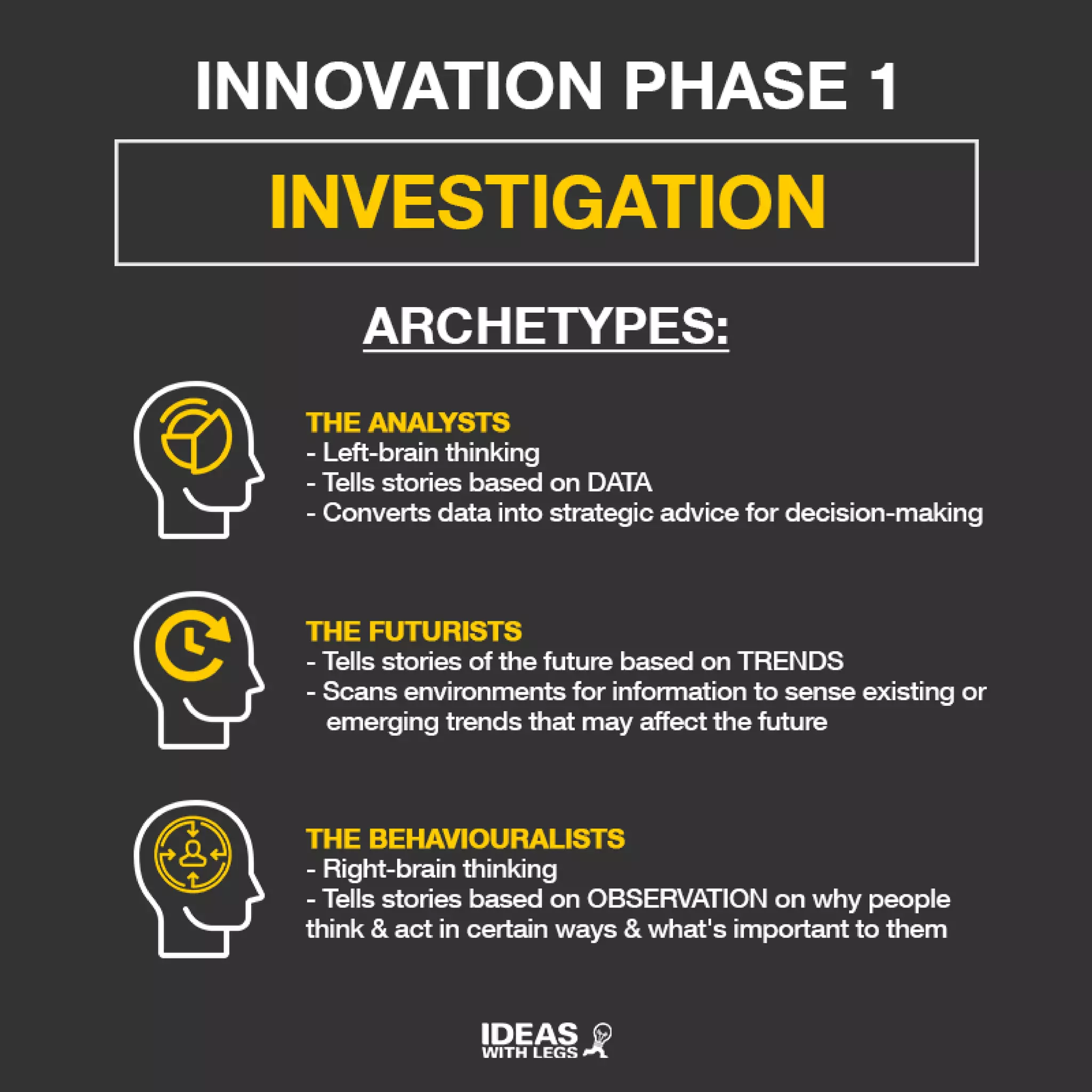 Phases of innovation, Archetypes and Principles for Innovation - Ideas ...