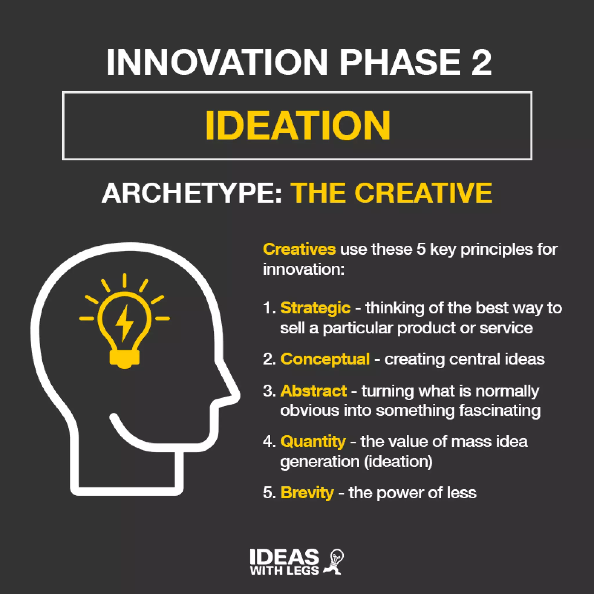 Phases of innovation, Archetypes and Principles for Innovation - Ideas ...