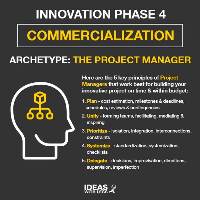 Phases of innovation, Archetypes and Principles for Innovation - Ideas ...