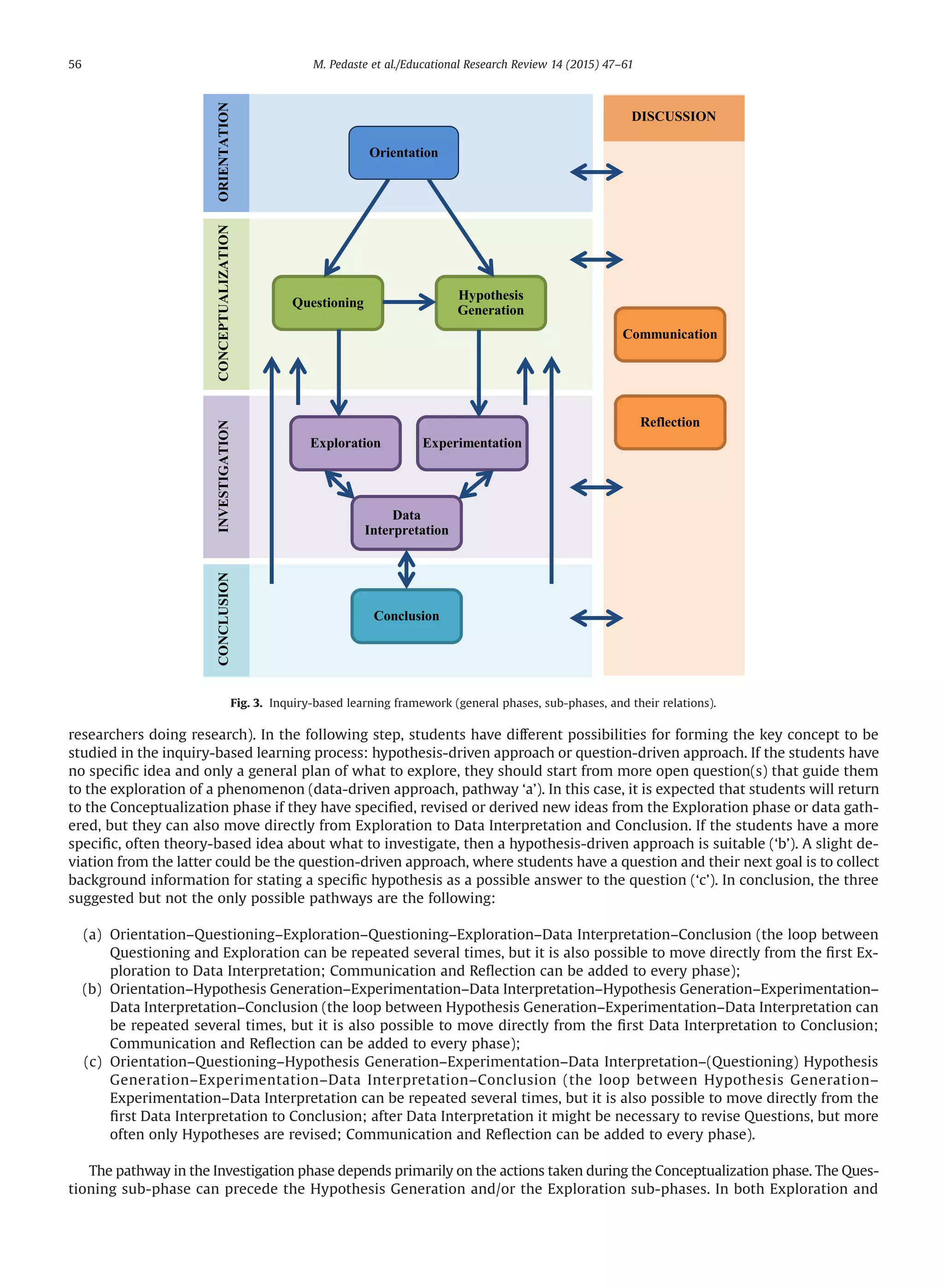 Phases of inquiry-based learning_ Definitions and the inquiry cycle.pdf
