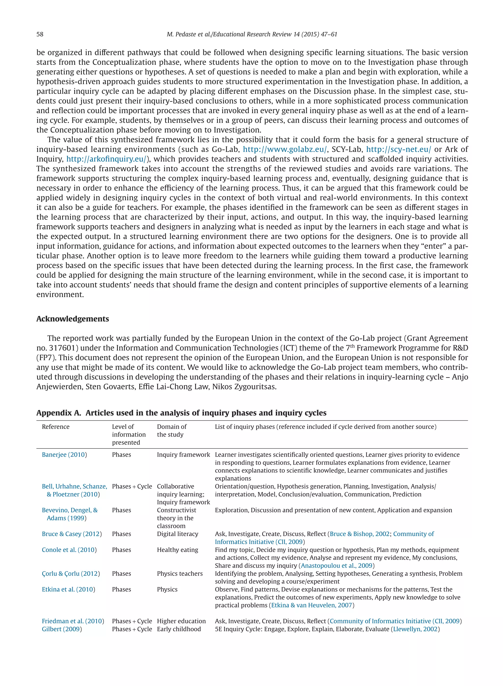 Phases of inquiry-based learning_ Definitions and the inquiry cycle.pdf ...