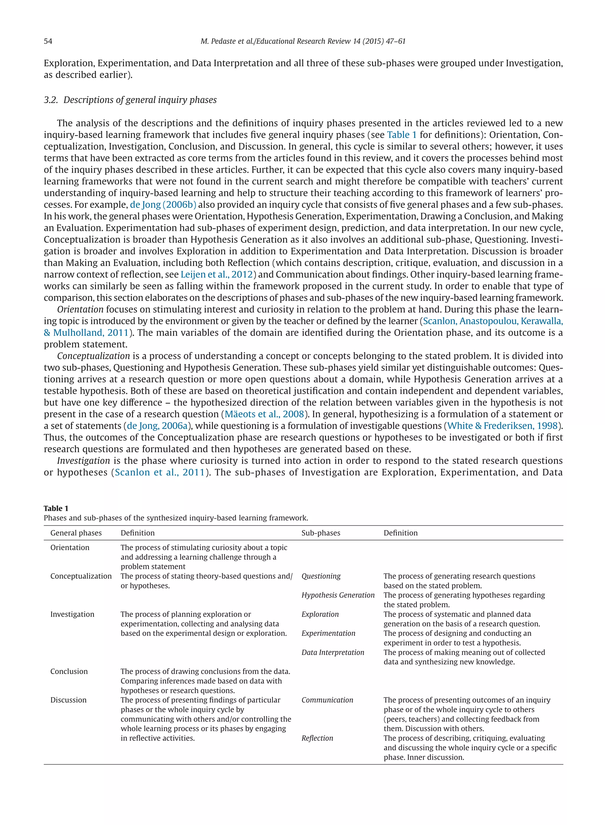 Phases of inquiry-based learning_ Definitions and the inquiry cycle.pdf