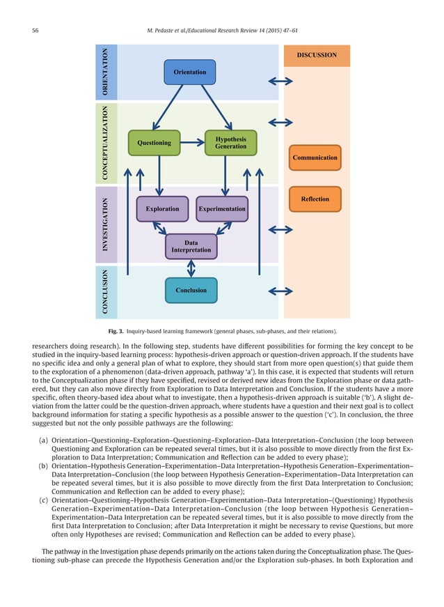 Phases of inquiry-based learning_ Definitions and the inquiry cycle.pdf
