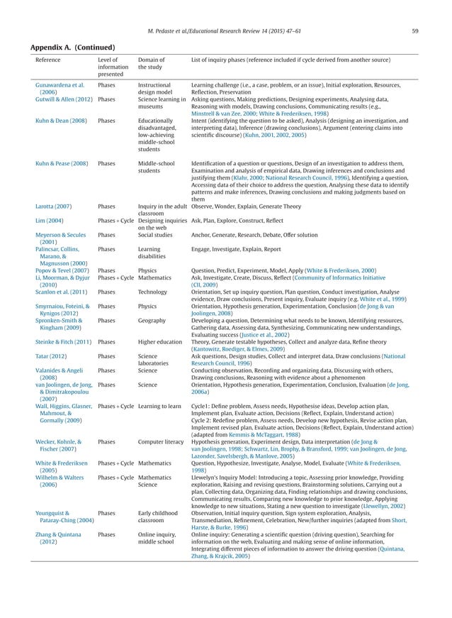 Phases of inquiry-based learning_ Definitions and the inquiry cycle.pdf