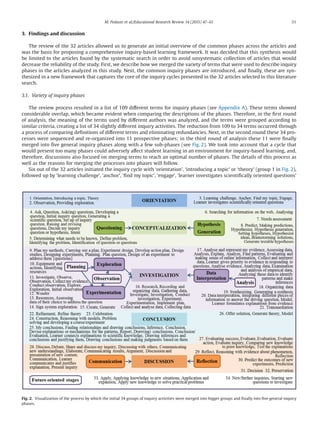 Phases of inquiry-based learning_ Definitions and the inquiry cycle.pdf