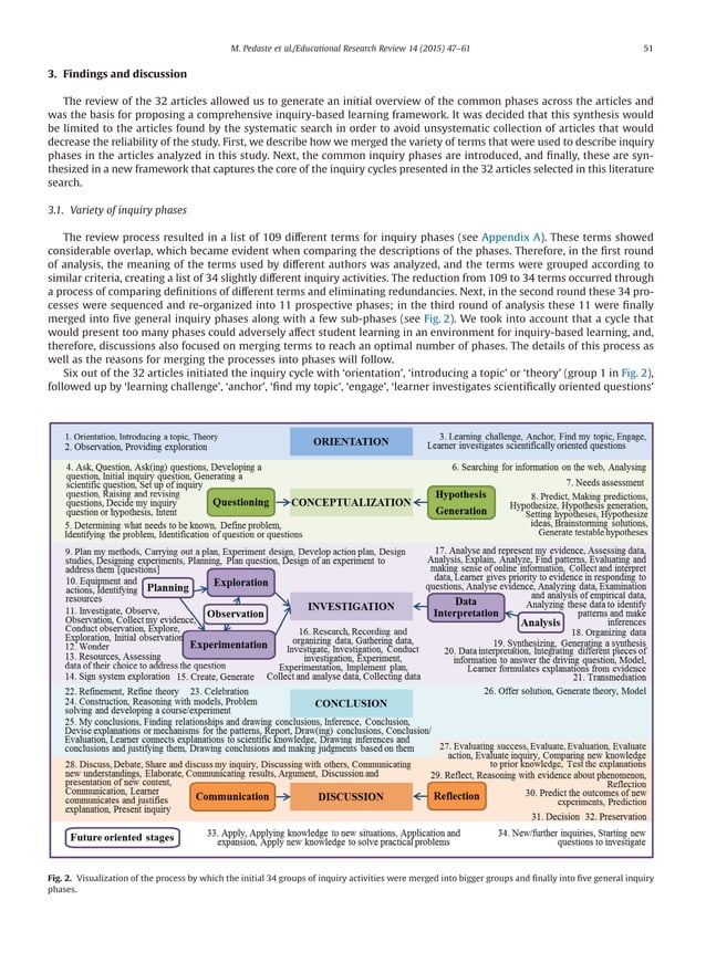 Phases of inquiry-based learning_ Definitions and the inquiry cycle.pdf