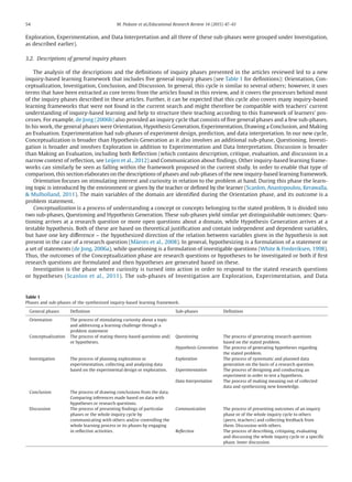 Phases of inquiry-based learning_ Definitions and the inquiry cycle.pdf