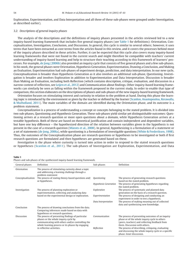 Phases of inquiry-based learning_ Definitions and the inquiry cycle.pdf