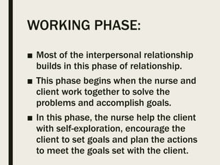 Phases of interpersonal relationship | PPTX