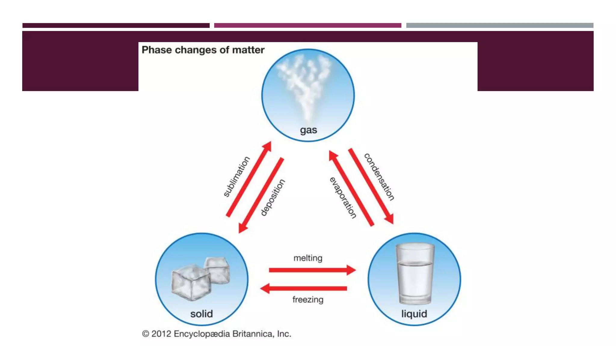 Phases of matter | PPTX