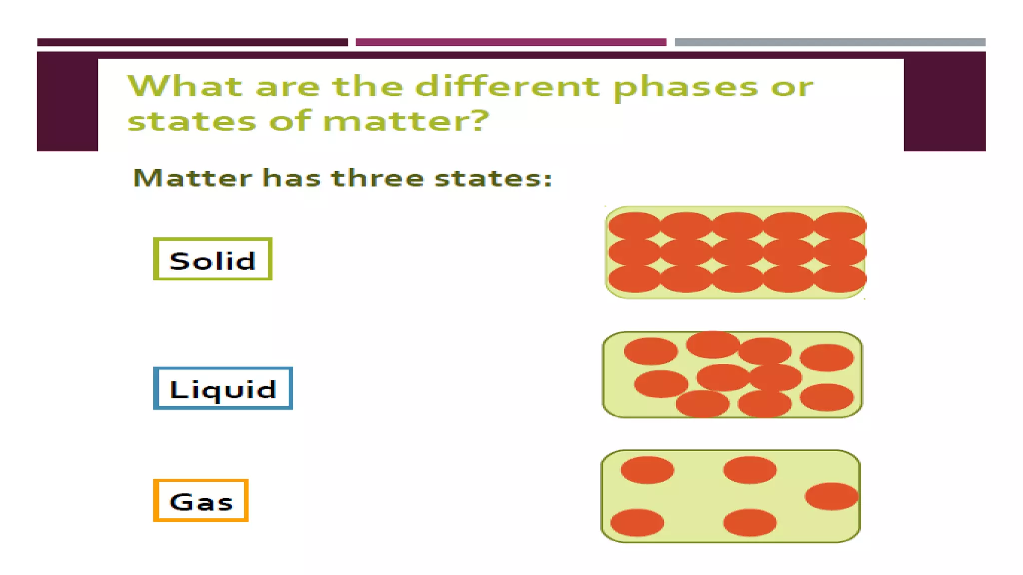 Phases of matter | PPTX