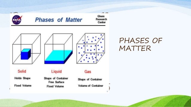 Phases of matter