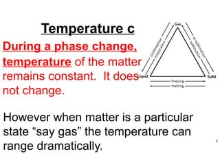 Phases of matter diagram 2025grade7.pptx