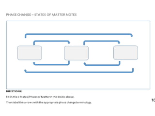 Phases of matter diagram 2025grade7.pptx