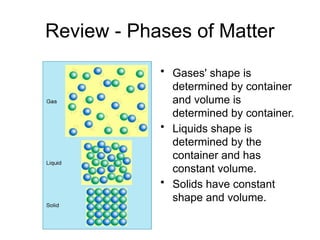 Phases of matter diagram 2025grade7.pptx