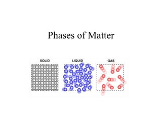 Phases of matter in relation to heat.pptx