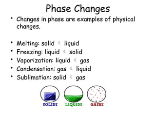 Phases of matter in relation to heat.pptx