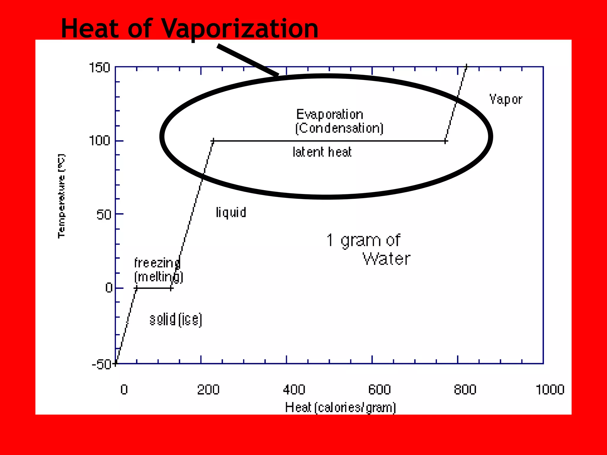 Phases of matter & phase changes | PPTX