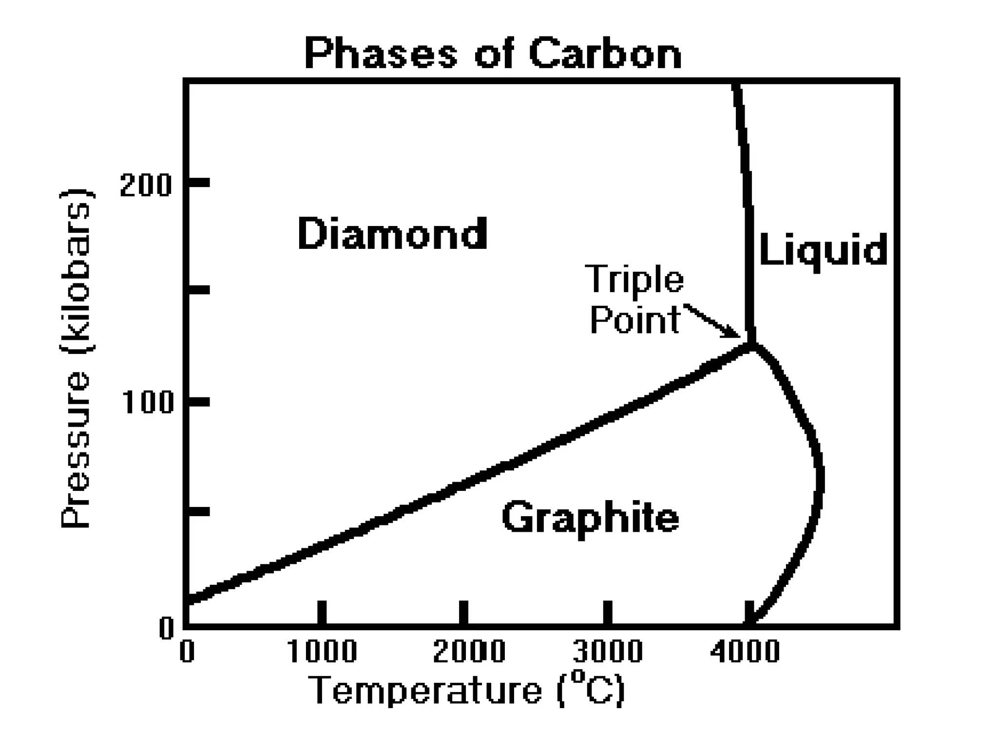 Phases of matter & phase changes | PPTX