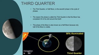 Phases of moon grade 7 - Rajashanmugapriya.pptx