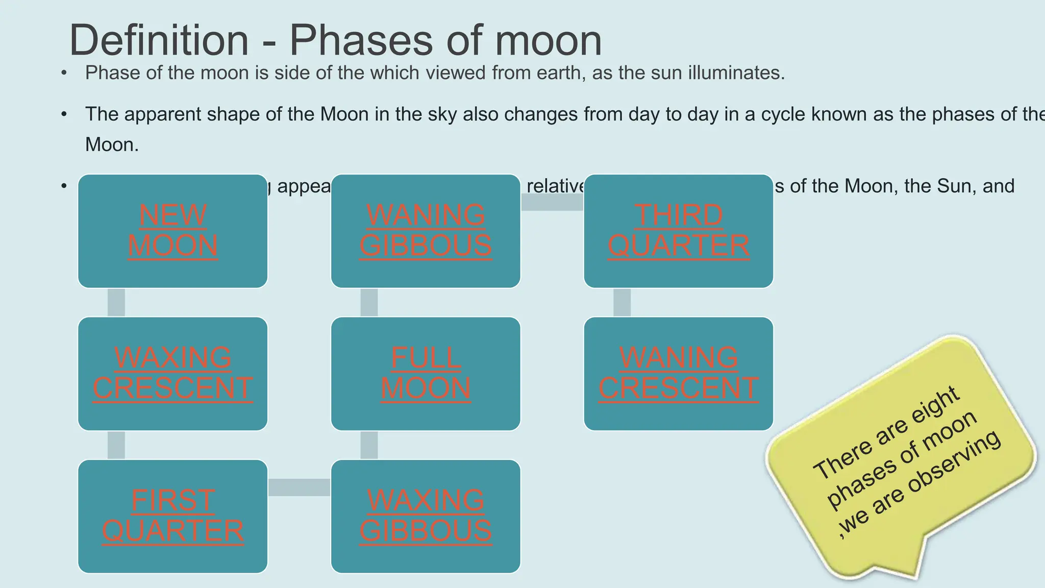 Phases of moon grade 7 - Rajashanmugapriya.pptx