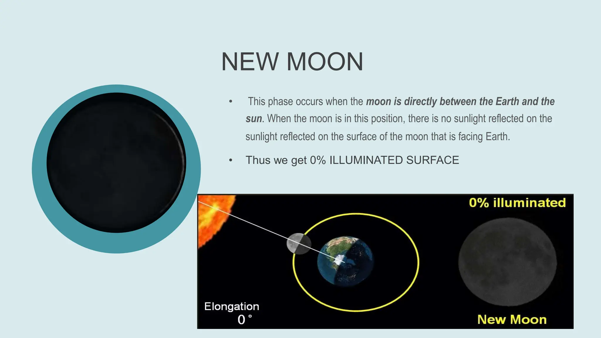 Phases of moon grade 7 - Rajashanmugapriya.pptx