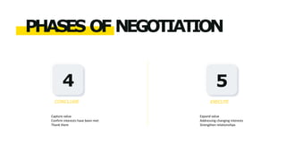 Phases of negotiation | PPTX