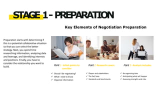 Phases of negotiation | PPTX