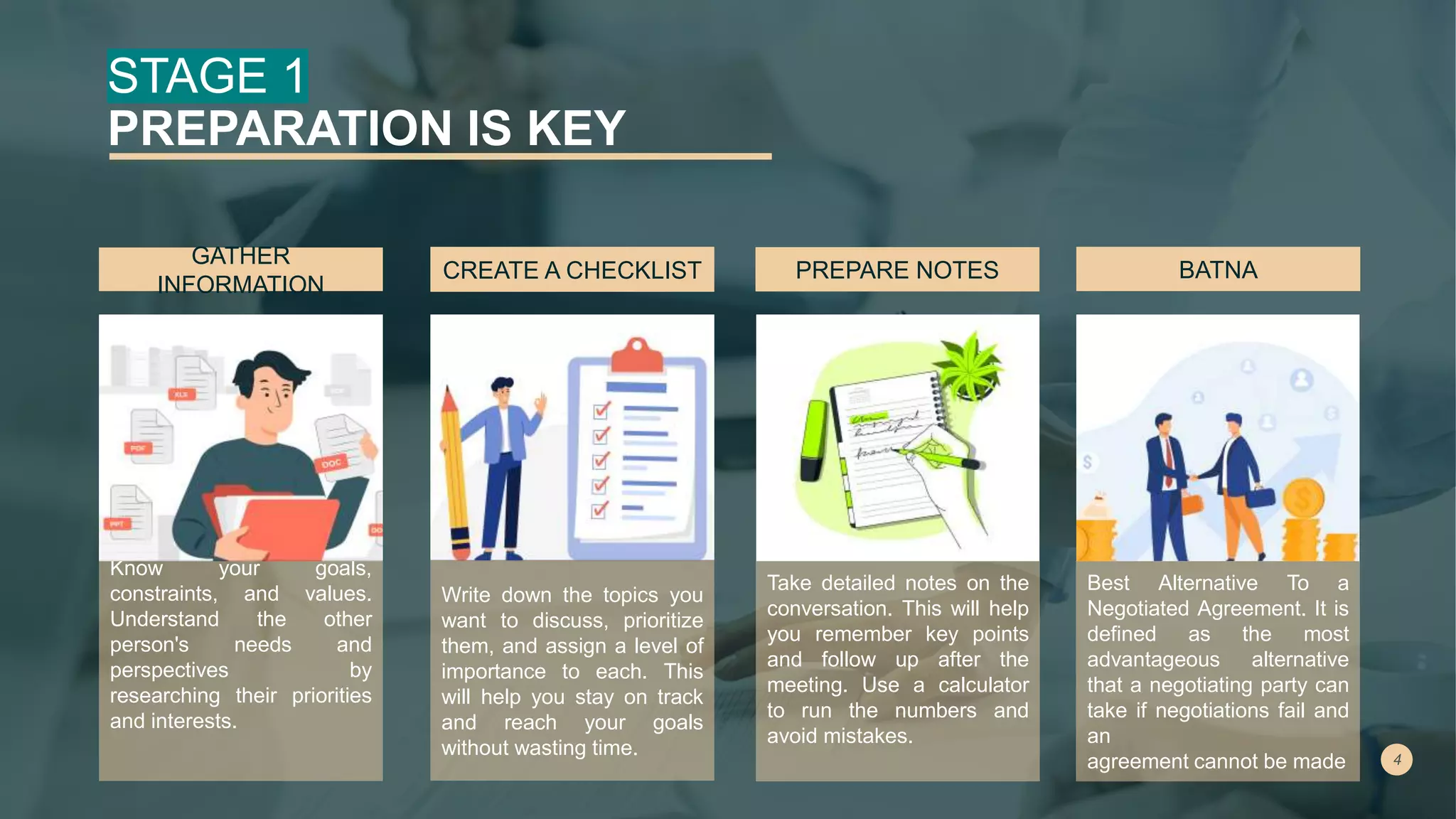 PHASES OF NEGOTIATION.pptx