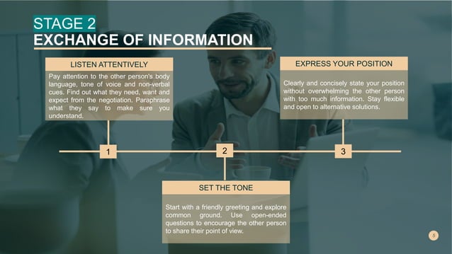 PHASES OF NEGOTIATION.pptx | Family and Relationships