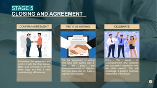 PHASES OF NEGOTIATION.pptx | Family and Relationships