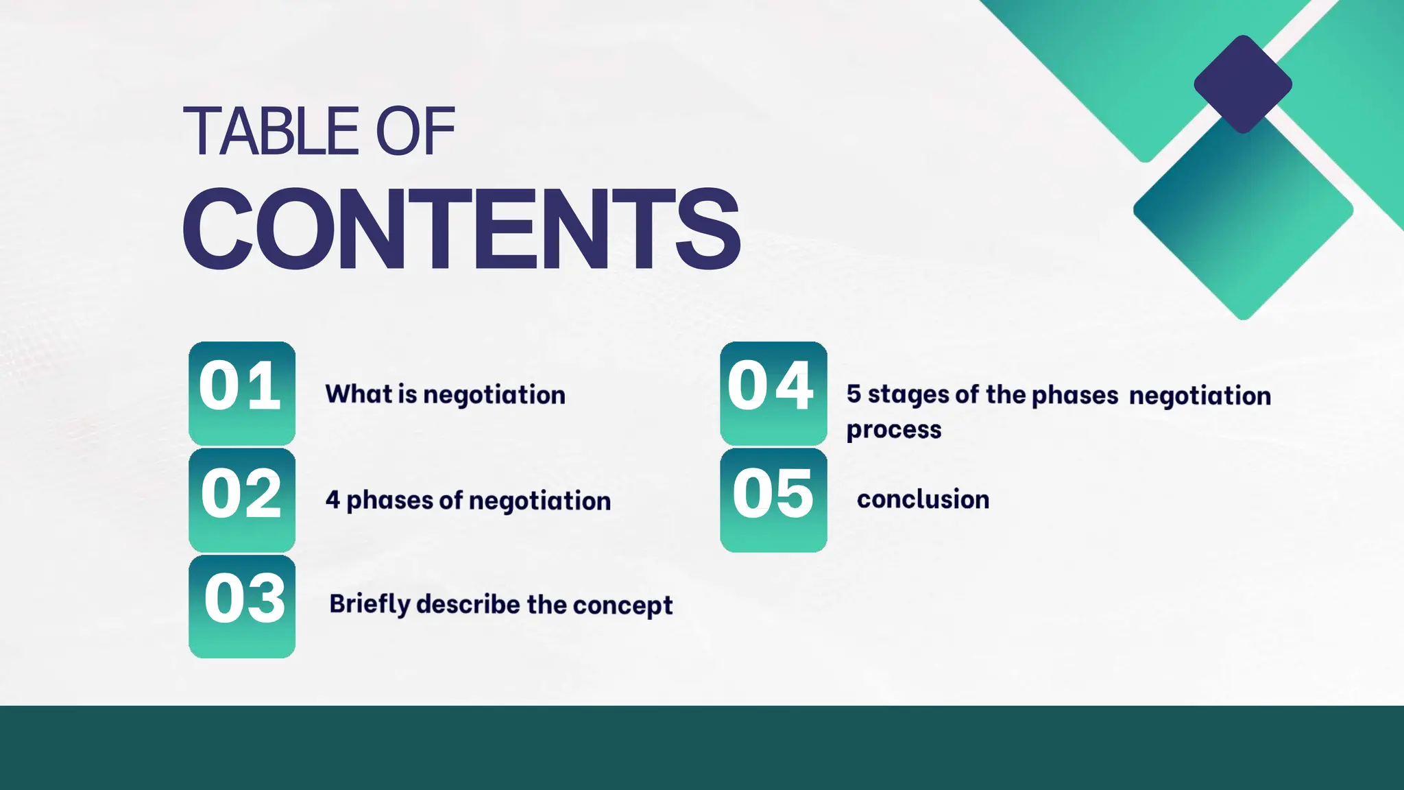 Phases of Negotiation .pptx