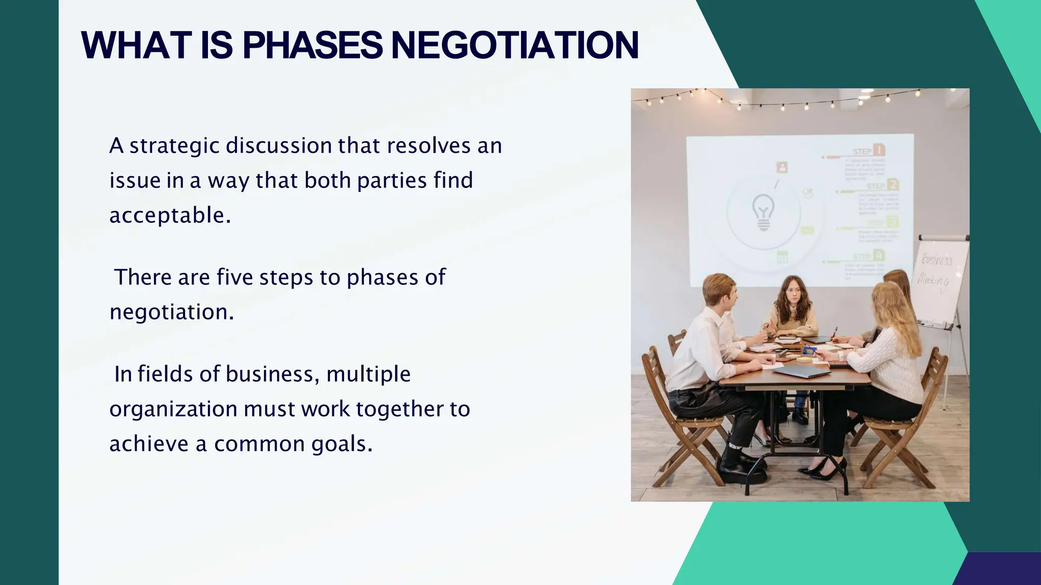 Phases of Negotiation .pptx