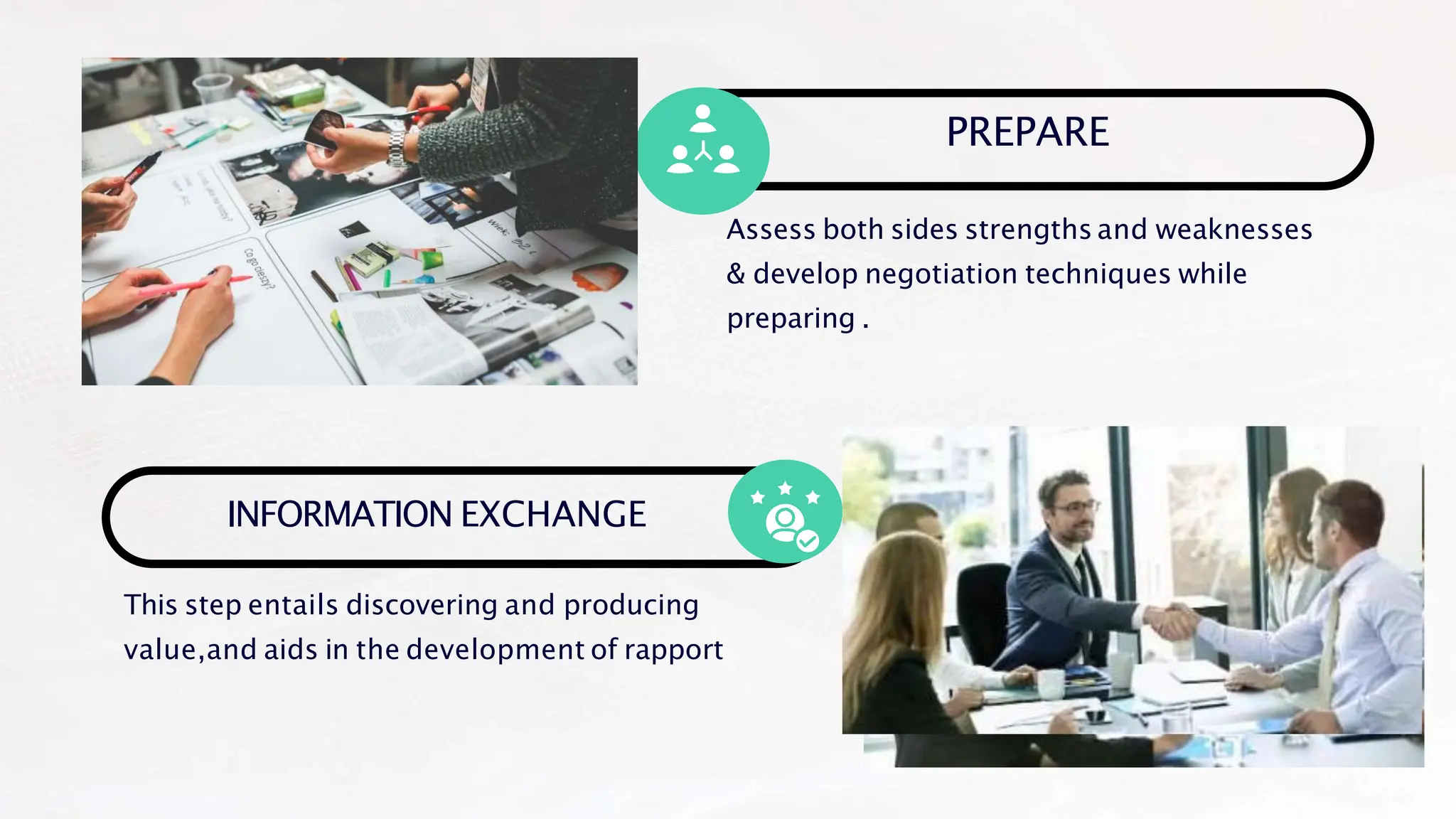 Phases of Negotiation .pptx