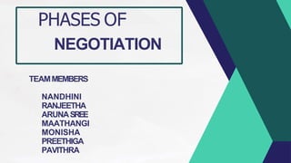 Phases of Negotiation .pptx