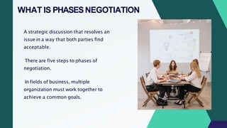 Phases of Negotiation .pptx