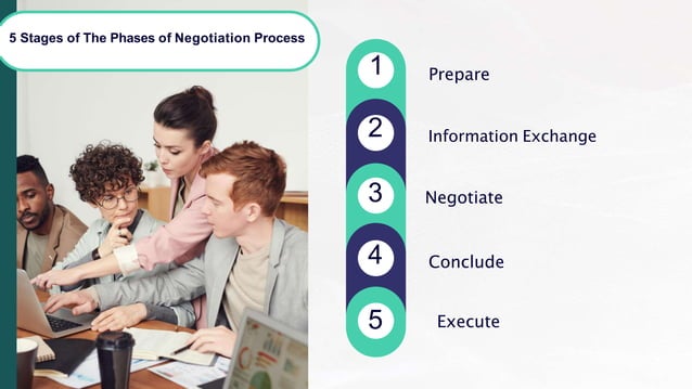 Phases of Negotiation .pptx | Business and Finance