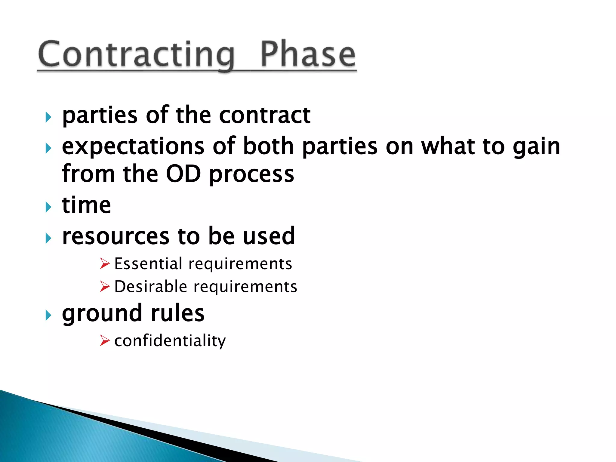 Phases of Organizational Development | PPTX