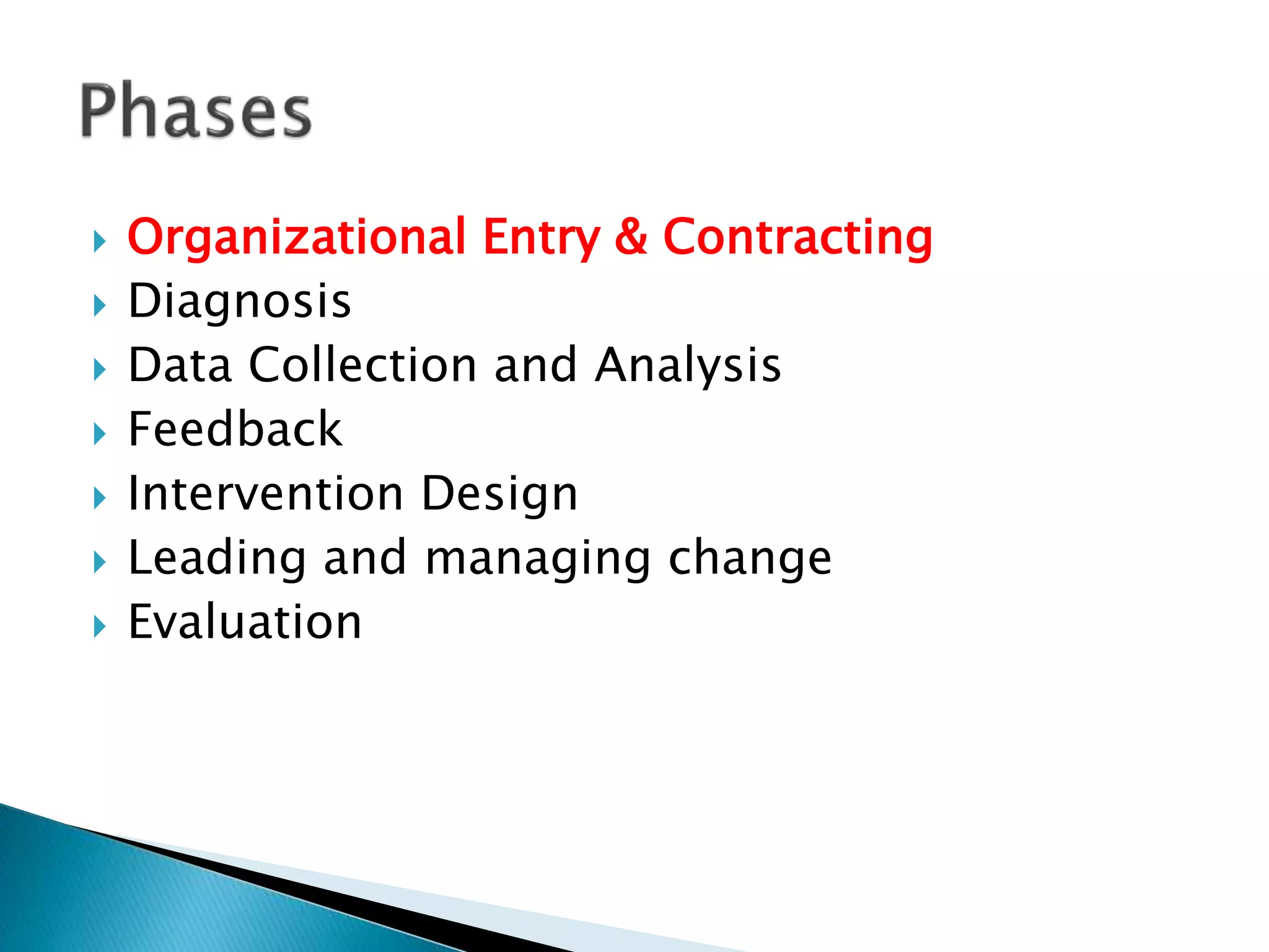 Phases of Organizational Development | PPTX