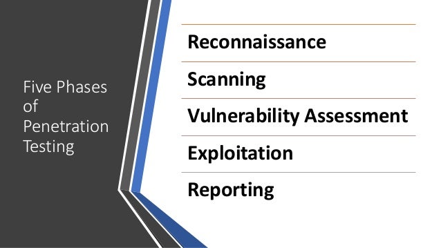 Phases of Penetration Tetsing - EC-Council.org