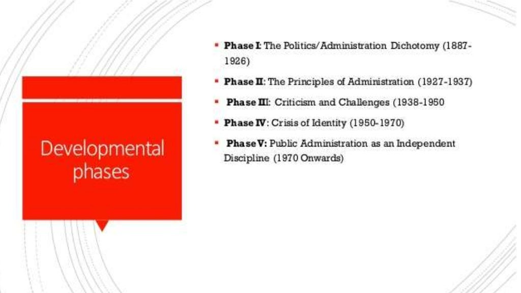 PHASES OF PUBLIC ADMINISTRATION by Dr Rutuja Holkar, Head , Department ...