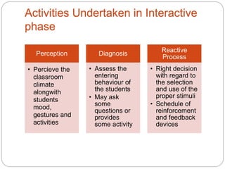 Phases of teaching | PPTX