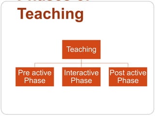 Phases of teaching | PPTX