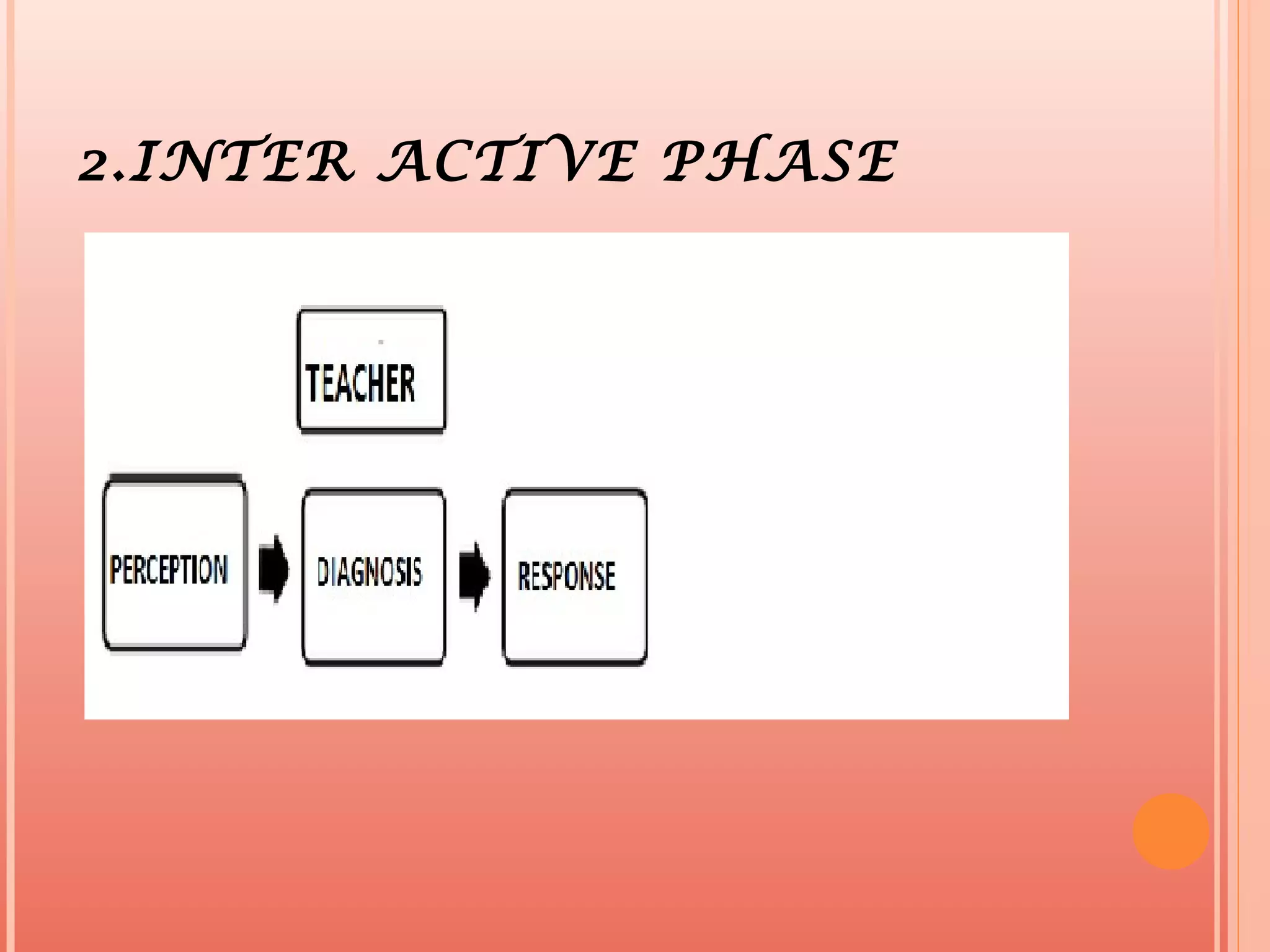 phases of teaching.pdf
