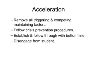 Phases of the Acting Out Cycle MO SW-PBS SI 2008 | PPT