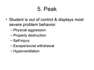 Phases of the Acting Out Cycle MO SW-PBS SI 2008 | PPT