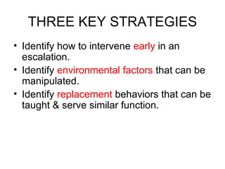 Phases of the Acting Out Cycle MO SW-PBS SI 2008 | PPT
