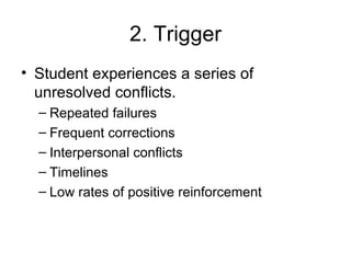 Phases of the Acting Out Cycle MO SW-PBS SI 2008 | PPT